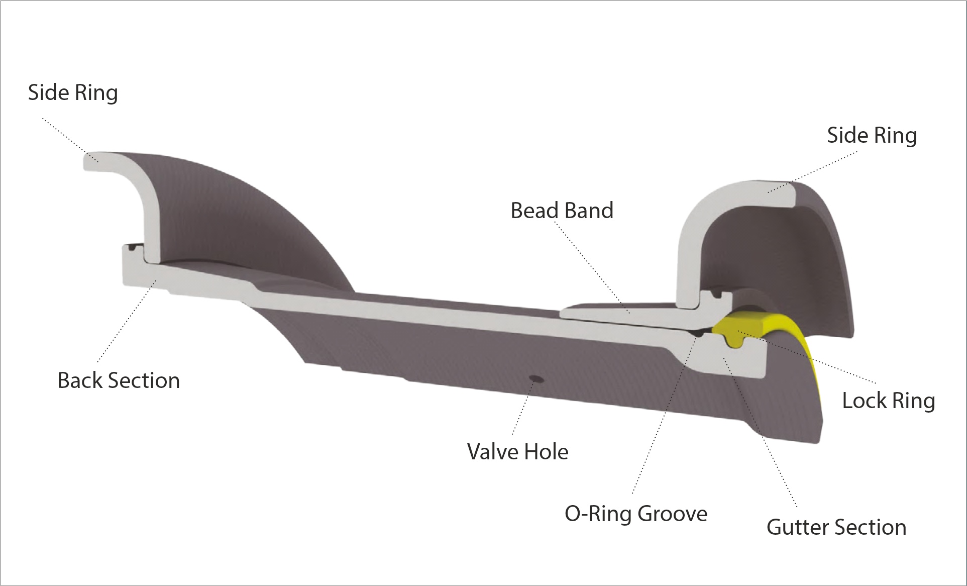 Wheel Nomenclature – WheelWorx