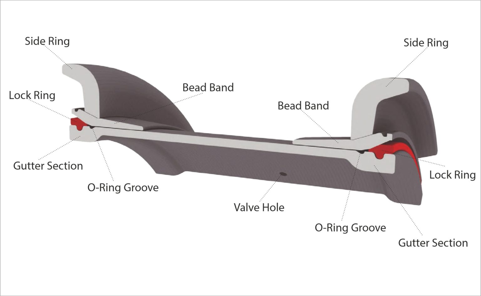 Wheel Nomenclature – WheelWorx
